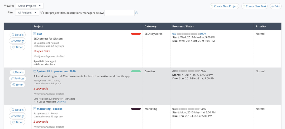 Project Management - Credema AG