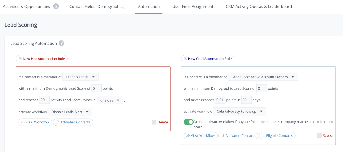 Lead Scoring CRM - Credema AG