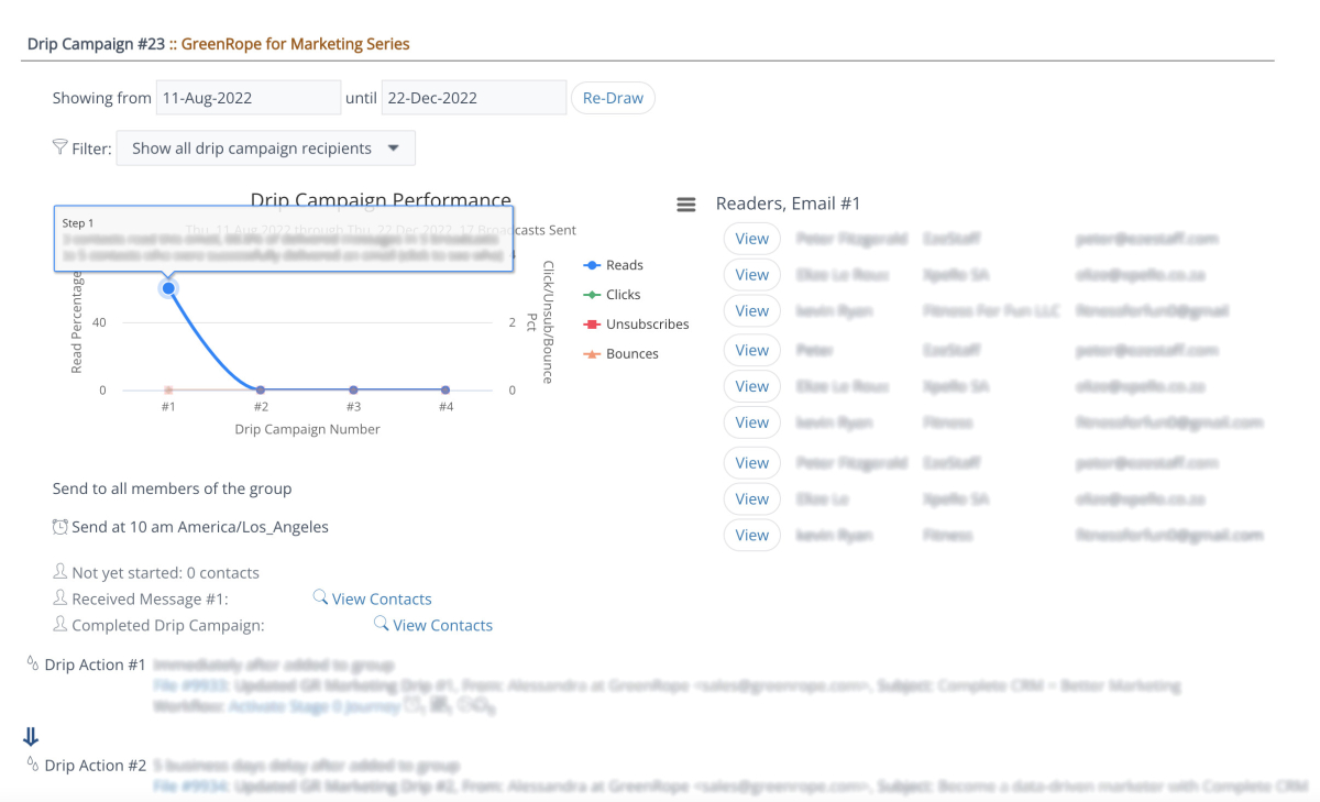 Drip Campaigns - Credema AG