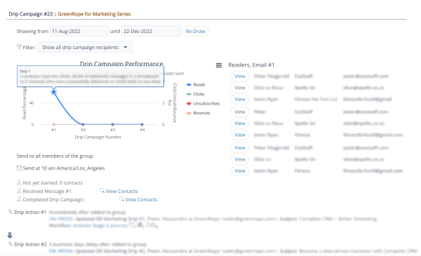 Drip Campaigns - Credema AG