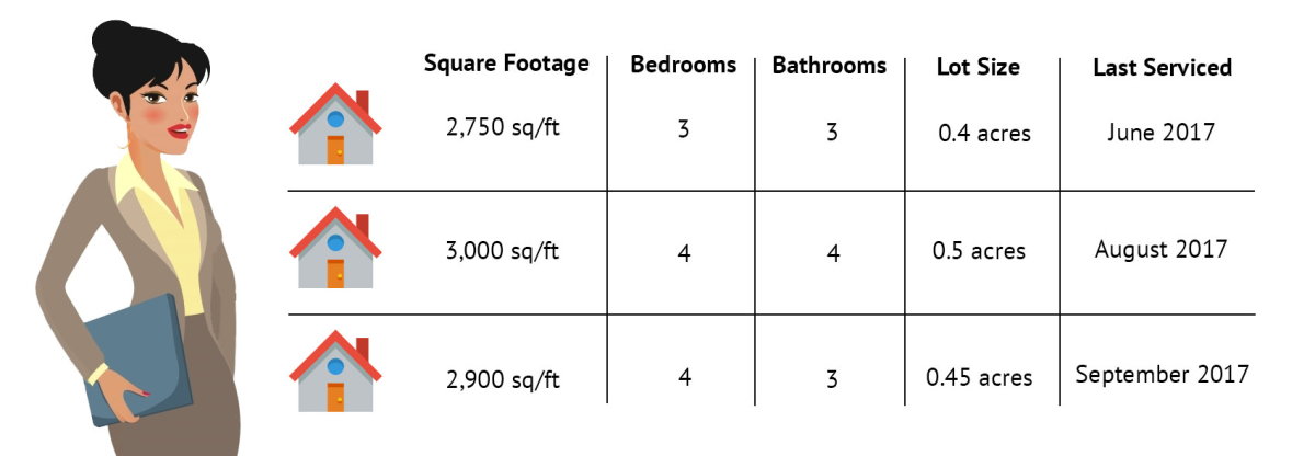 Custom Objects - Credema AG